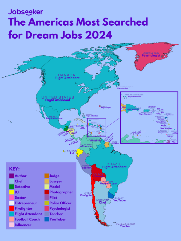 Dream Jobs Around The World | Most Popular Dream Jobs | Jobseeker