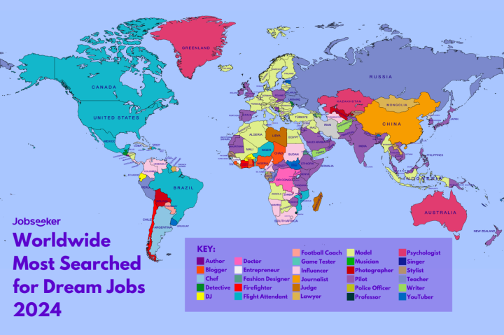 Dream Jobs Around The World | Most Popular Dream Jobs | Jobseeker